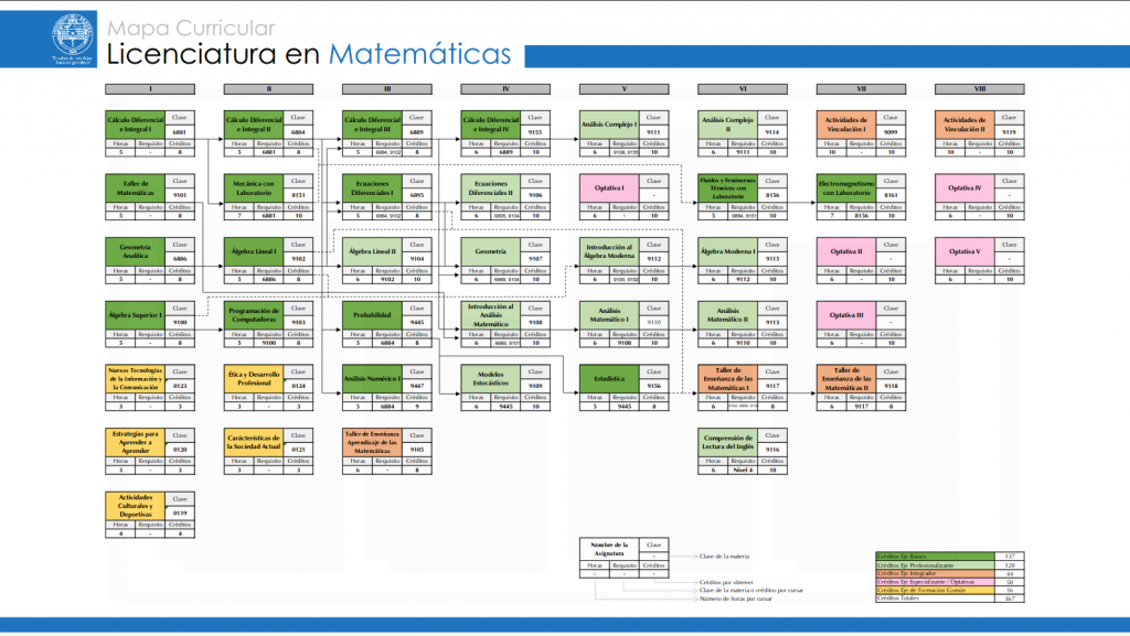 Mapa Curricular – Licenciatura en Matemáticas